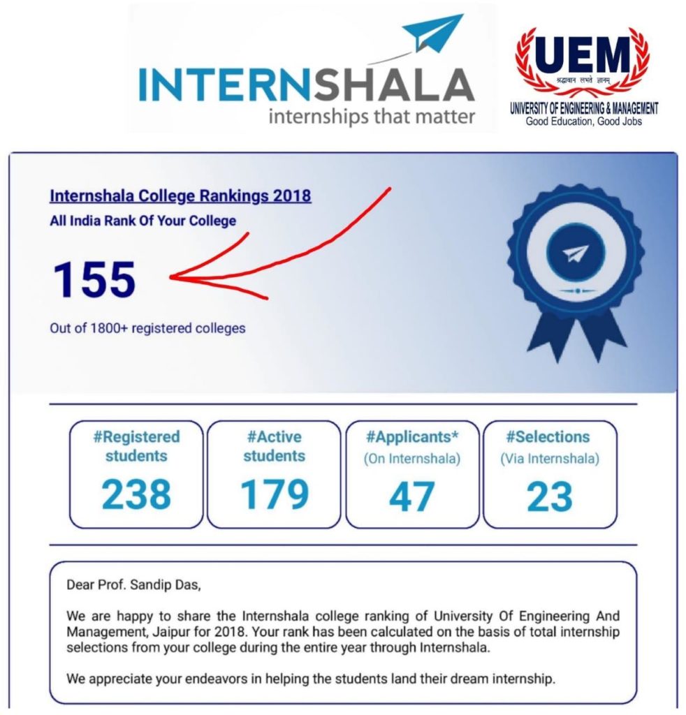 UEM Jaipur has been ranked 155th position amongst all colleges of the ...