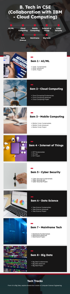 Courses | Department of CSE - UEM Jaipur