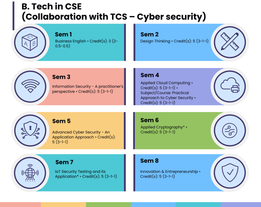 Admissions - UEM Jaipur