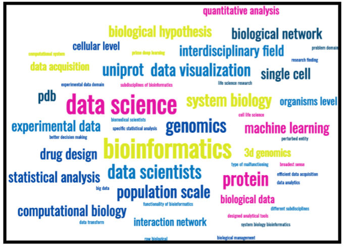 Evolving Bioinformatics with Data Science - UEM Kolkata Blog